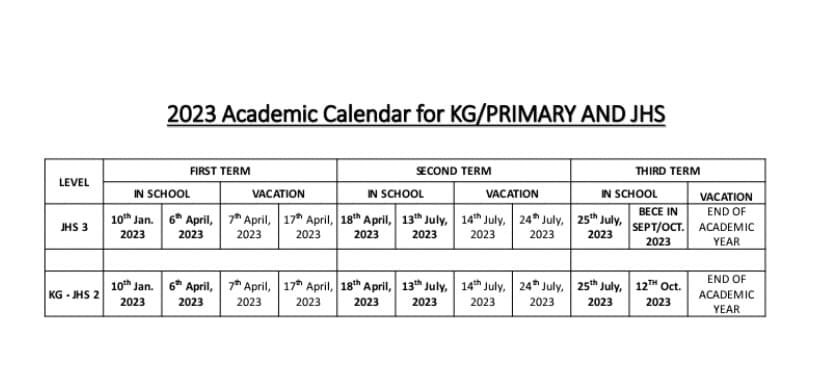GES Official Reopening/Vacation Dates SHS & Basic Schools 2023