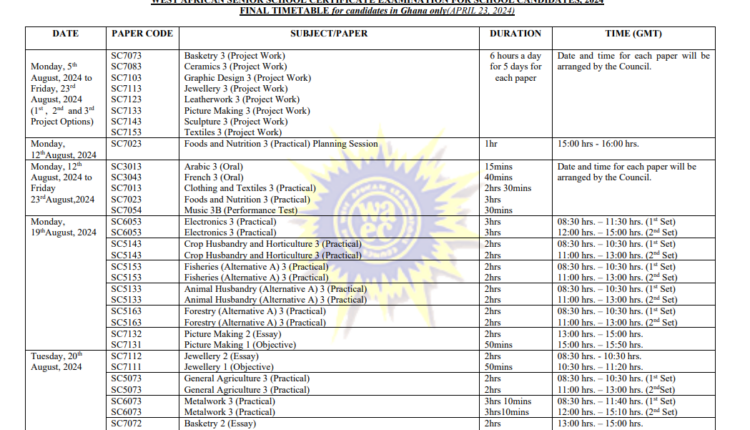 Latest WASSCE Update in 2023