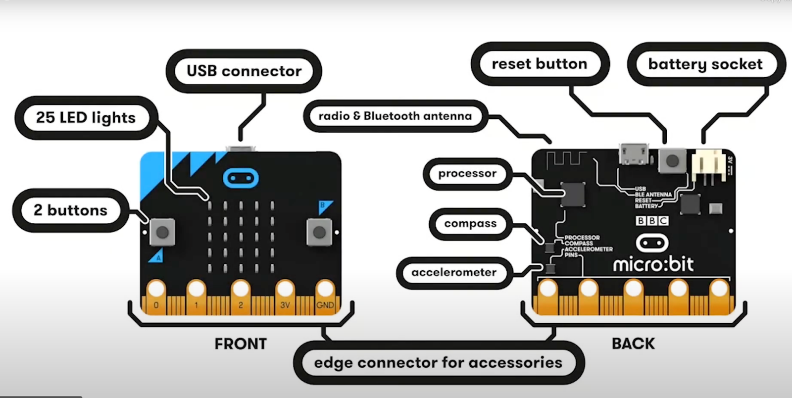 Exploring the World of Arduino Boards: From Basics to Powerhouses